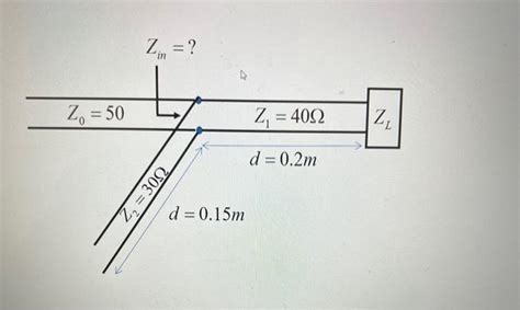 Solved Problem 3 60 Points A Design A Shunt Stub Tuner