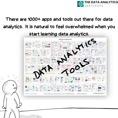 the data analytics institute on linkedin tableau hiring analyst data openforwork jobtips