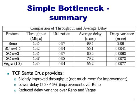 Cmpe 252a Computer Networks Ppt Download