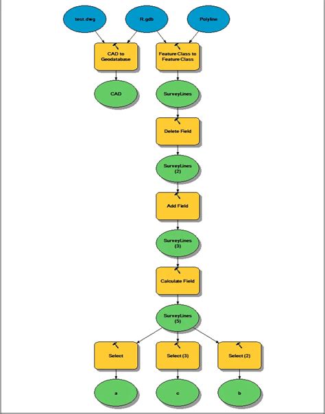 Converting A Dwg File To Gis Feature Classes And Export From The Polyline Feature Class New