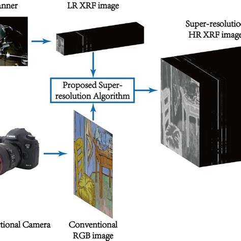Xrf Images Have High Spectral Resolution But Low Spatial Resolution Download Scientific