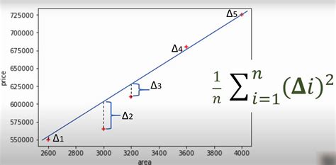 Understanding The Dummy Variable Trap A Guide To Boosting Your Regression Models Accuracy By