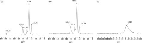 ¹³c Mas Nmr Spectrum Of A Cms B Cms G Pdmcpac C²⁷al Mas Nmr Spectrum