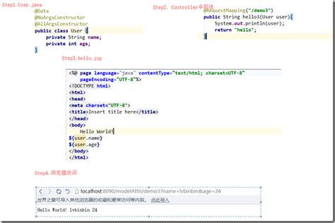 Spring Modelattribute Csdn博客