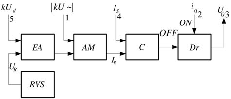 35 Inner Block Structure Of Pfc Controller Download Scientific Diagram