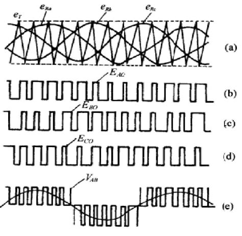 Overall Structure And Key Technologies Of Single Phase Solar Inverter Volt Coffer