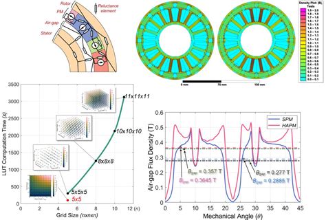 ieee journal on multiscale and multiphysics computational techniques on linkedin rapid flux