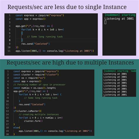 Ashish Kumar On Linkedin Nodejs Tips Server