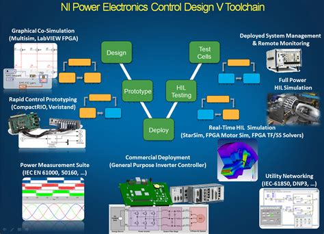 Ni Power Electronics Control Design V Training Course Ni Community