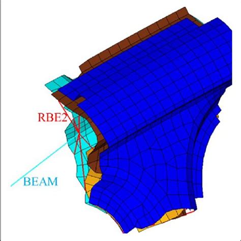 A Sample Connection Of The Beam Section 1d Beam Elements With Nastran Download Scientific