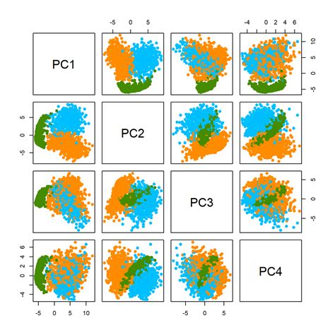 Chapter 22 Principle Component Analysis Statistical Learning And