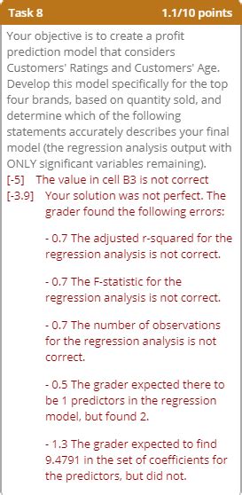 Your Objective Is To Create A Profit Prediction Model Chegg Com