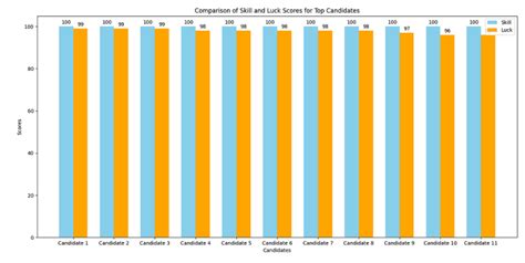 Why Data Structures And Algorithms Dhruvil Darji Posted On The Topic Linkedin