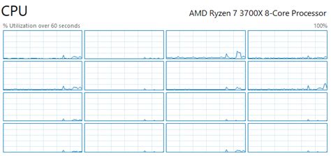 Is Similar Button Available In Labview Pallette Or Should I Make Customized One Page 2 Ni