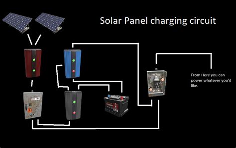 Rust Solar Panel Orientation At Dennis Fleming Blog