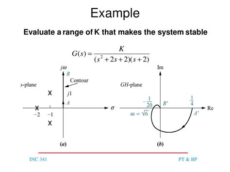 Presentation On Frequency Response Plot Nyquist Plot Control Engineering Powerpoint Slides