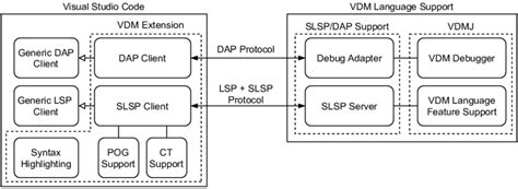 Overview For The Suggested Extension Architecture Download Scientific Diagram