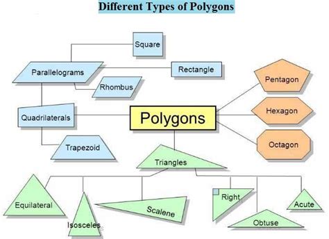 What Are The Different Types Of Polygons Artofit