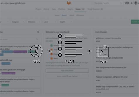 4 Ways To Use Gitlab Issue Boards
