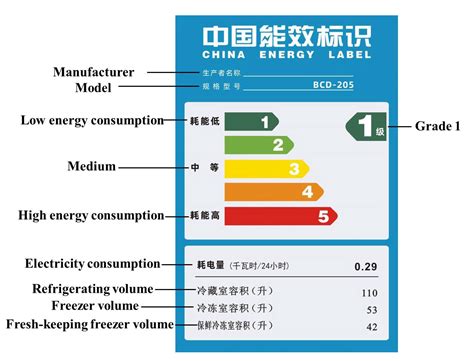 Refrigerator Energy Efficiency Factor At Charli Blamey Blog