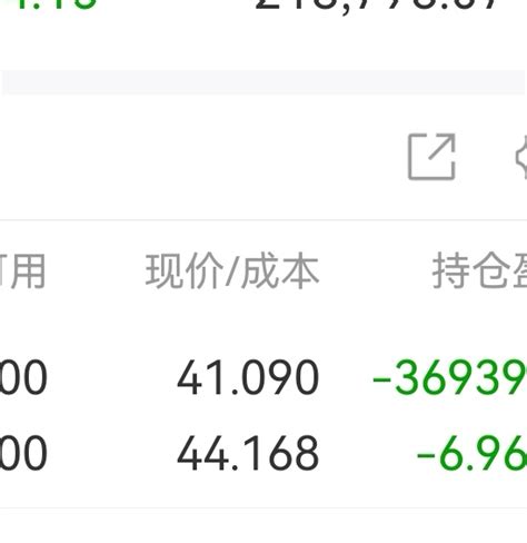 每周一晒长电科技600584股吧东方财富网股吧