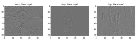 Convolutional Neural Networks In Pytorch Topcoder