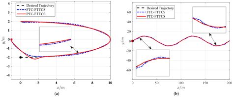 Predefined Time Tracking Control Of Unmanned Surface Vehicle Under Complex Time Varying Disturbances