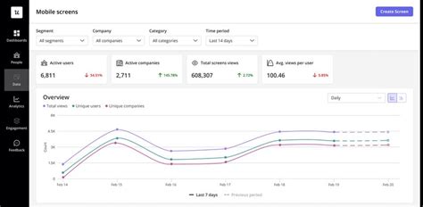 Essential Mobile App Optimization Strategies For Better User Retention