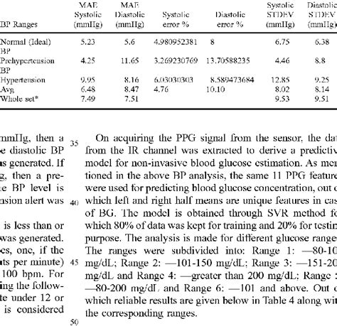 Mean Absolute Error Mae Analysis For Bp Download Scientific Diagram