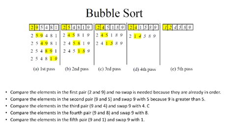 Solved Question 2 Sorting An Array Using Sorting Technique