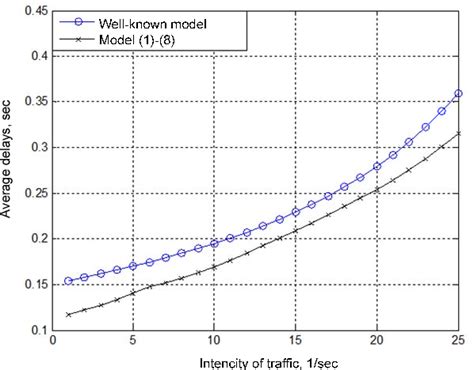 figure 3 from design of multipath routing scheme with load balancing in mpls network semantic