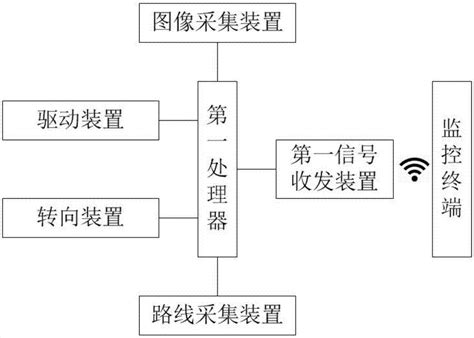 变电站无人巡逻车的制作方法