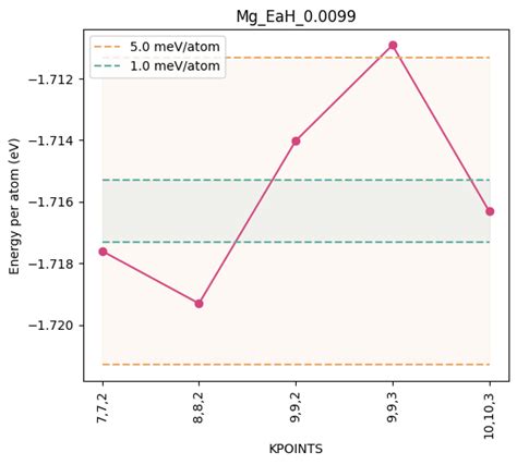 Full Defect Workflow Example W Gga — Doped