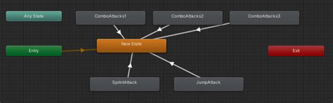 Unity Animator Controller 오버라이드 컨트롤러 사용법 Sehyup