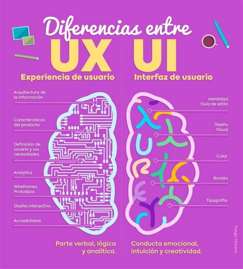 Ux Vs Ui Artofit
