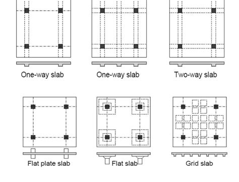 Pdf Design Of Reinforced Concrete Slabs