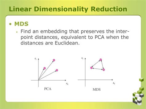 Ppt Nonlinear Dimensionality Reduction Approach Isomap Lle Powerpoint Presentation Id 3022007