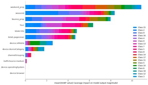 K Prototypes Customer Clustering With Mixed Data Types Well Enough