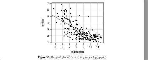 Solved 31 Data File Un11 Identify The Localities