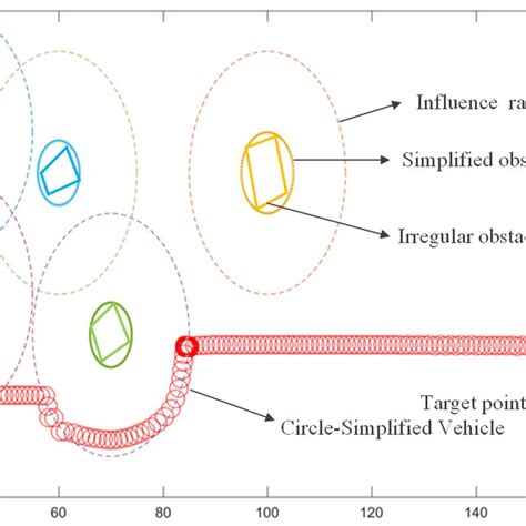 Schematic Diagram For Lateral Dynamics Model Download Scientific Diagram