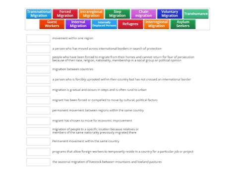 Aphg Unit 2 Types Of Migration Match Up