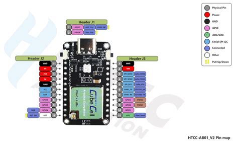 Heltec Cubecell Dev Board V2 Low Power Solar Lora Development With Asr6502 Rf Tx Rx 433mhz