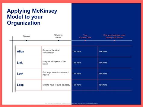 Applying Mckinsey Model To Your Organization Ppt Powerpoint Presentation Slides Show