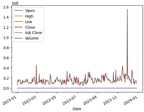 Criando Um Dashboard Interativo Com Streamlit Em Python By Matheus Carvalho 👩‍💻 Medium