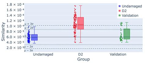 Tendon Anomaly Identification In Prestressed Concrete Beams Based On An Advanced Monitoring Mems