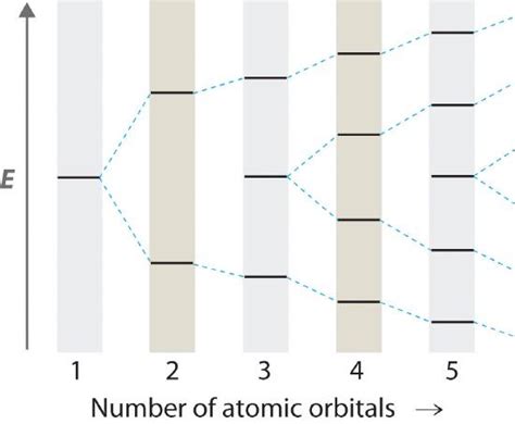 95 Polyatomic Systems Multiple Bonds Resonance Chemistry Libretexts