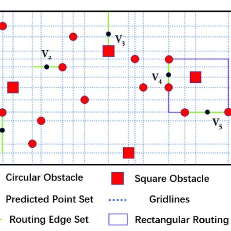 Obstacle Grid Diagram Download Scientific Diagram