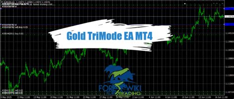 Dynamic Cycle Explorer Indicator Forex Wiki Trading