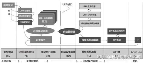 UEFI运行原理浅析 知乎