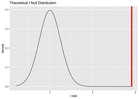 Chapter 20 Inference For Paired Data Introduction To Statistics An